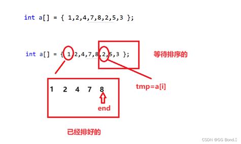 深入了解数据结构第四弹——排序（1）——插入排序和希尔排序 csdn博客