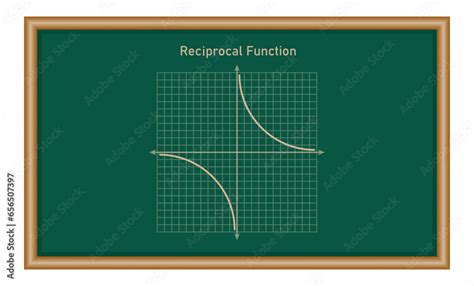 Reciprocal Function Graph Of A Function In Mathematics Graphing