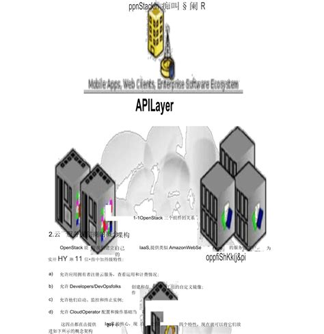 openstack架构分析