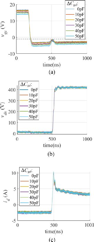 Figure 13 From Adaptive Level Shift Gate Driver With Indirect Gate Oxide Health Monitoring For