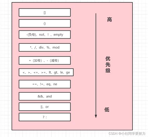 el表达式 如果在el中使用了保留关键字 会抛出什么异常 csdn博客