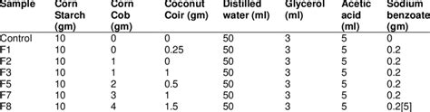 Composition Of Prepared Biocomposite Films Download Scientific Diagram