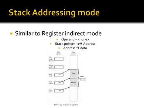 Ppt Instruction Sets Addressing Modes And Formats Powerpoint Presentation Id 2162235