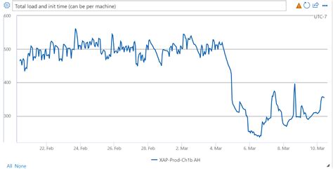 performance delivers again for bing from 5 to 7 blog