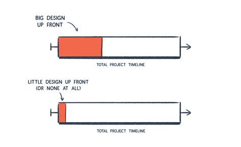 Just Enough Architecture Frontend At Scale
