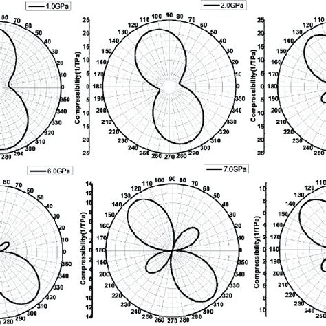 the directional dependent plane projections of tatb compressibility in