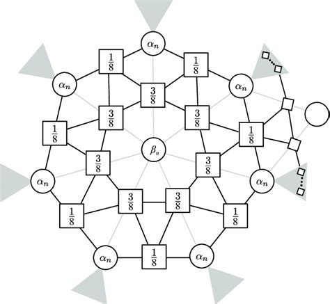 p column diagram for the loop subdivision download scientific diagram