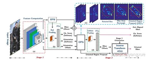 无 弱 半监督旋转目标检测调研（持续更新，后附交流群） 知乎