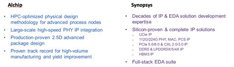 synopsys and alchip accelerate multi die