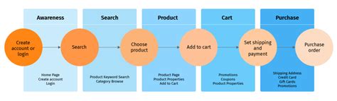 Ecommerce Gui Test Automation