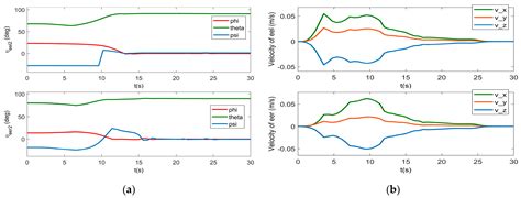 reinforcement learning based visual servoing of underwater vehicle dual
