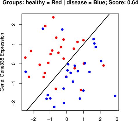 Figure 1 From Bioconductor S Tspair Package Semantic Scholar
