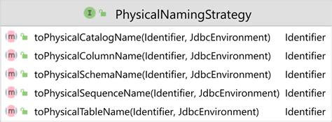 Hibernate Physical Naming Strategy Vlad Mihalcea