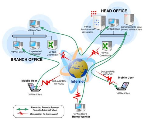 2 Or More Computers That Are Linked Together Are Called