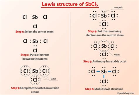 Antimony Lewis Dot Structure