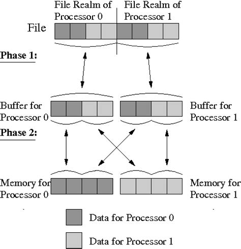 Figure 6 From A New Flexible Mpi Collective Io Implementation