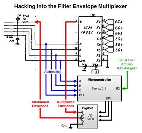 synth hacker building my polysix velocity processor