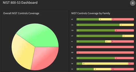 Faq Snapattack Documentation