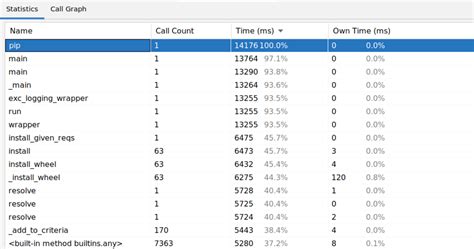 Improving Python How We Made Pip Install Twice As Fast Man Group