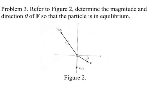 Solved Refer To Figure 2 Determine The Magnitude And