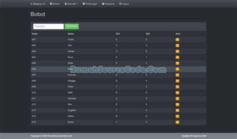 Source Code Clustering Metode K Means Codeigniter Tugasakhirid