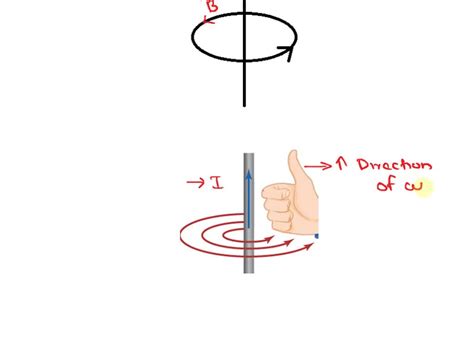 Solved The Direction Of Magnetic Field Around A Straight Conductor