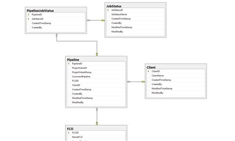 C Distinct Linq By Dateofcreation Stack Overflow