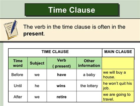 First Conditional And Future Time Clauses Test Design Talk