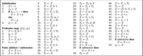 Routines Used For Computing Point Additions Point Subtractions Download Scientific Diagram