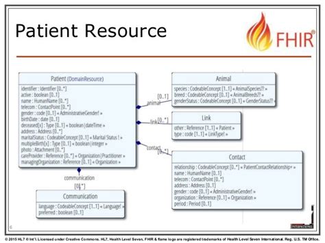 Patient Matching In Fhir