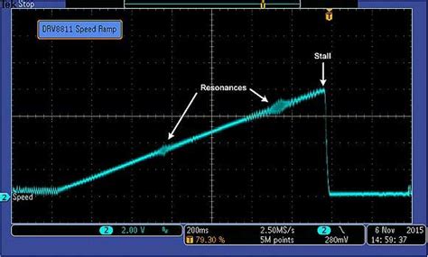 Improving Current Control For Better Stepper Motor Motion Quality EDN