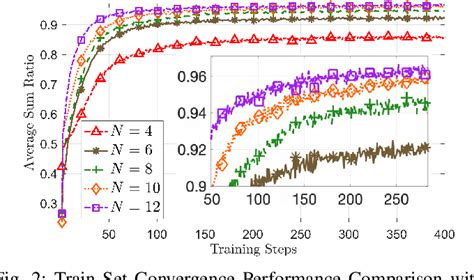 Model Based Deep Learning For Rate Split Multiple Access In Vehicular