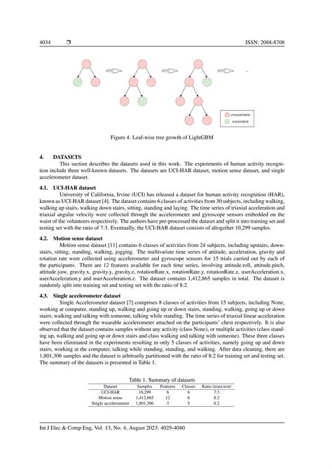 Wearable Sensor Based Human Activity Recognition With Ensemble Learning