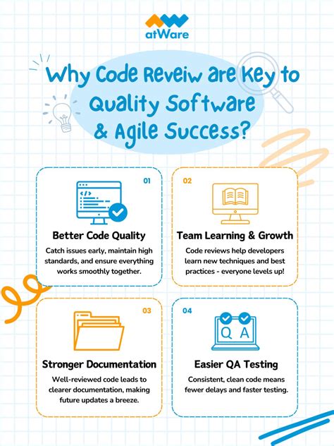 Atware Vietnam On Linkedin Atwarevn Softwaredevelopment Codereview