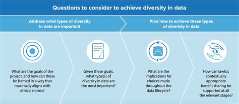 What Do We Mean By More Diverse” Data Ga4ghs New Product Encourages A Holistic Approach To
