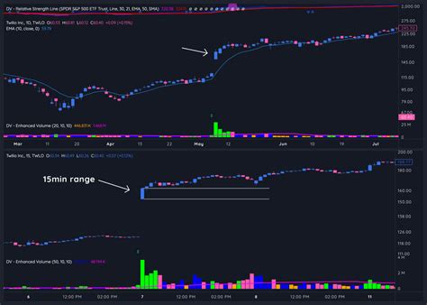 When Should You Be Trading During The Session Should You Wait The