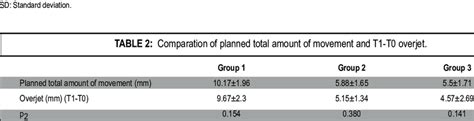 Planned Amounts Of Mandibular And Maxillary Movement Download Scientific Diagram