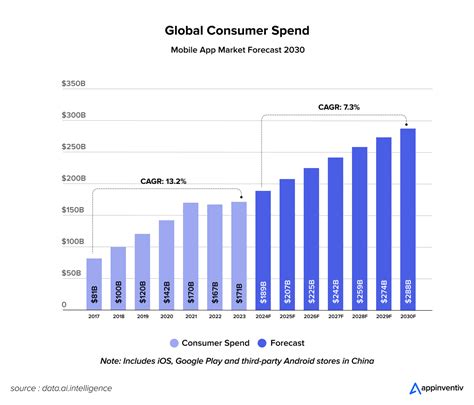 30 Mobile App Usage Statistics In 2025 Key Trends And Insights