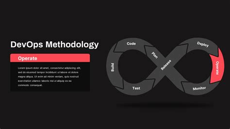 Devops Powerpoint Template