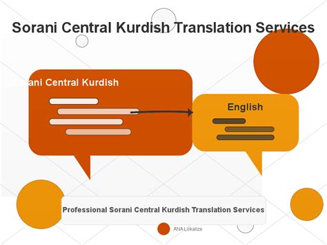 Professional Sorani Central Kurdish Translation Services Usa Based Certified Translators