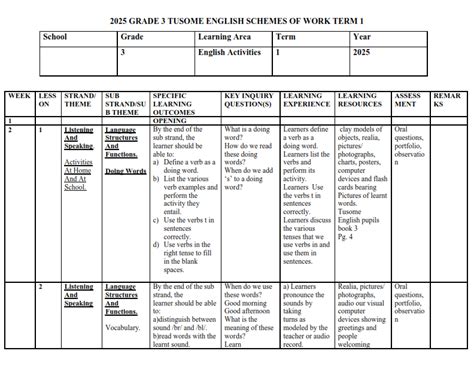 2025 Grade 3 Rationalizedklb Tusome Mathematics Schemes Of Work Term 1 3 Elimu Cloud Notes