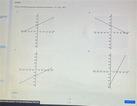 Solved Question Which Of The Following Graphs Represents The Equation