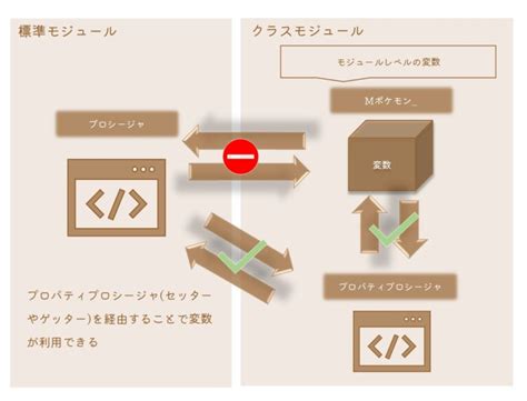 エクセルvba｜グローバル変数やモジュール変数のスコープ 適用範囲 と宣言方法や有効期限について コダマのもりブログ