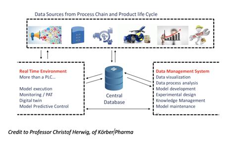 Data Driven Healthcare Empowering Digital Transformation Through Data Science Healthydata