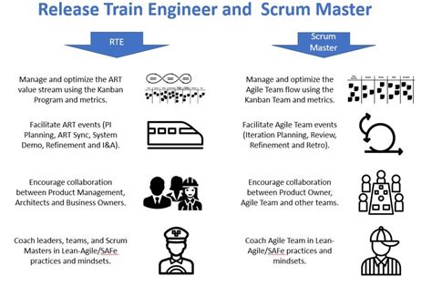 Larry Idowu On Linkedin Scaledagileframework Scaledagile Safe