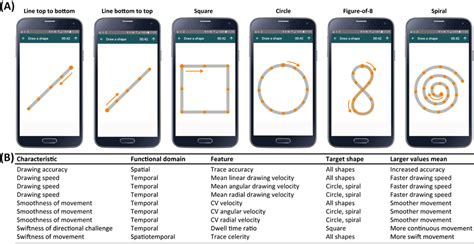 The Draw A Shape Test A Participants Were Instructed To Draw Six Download Scientific Diagram