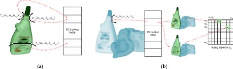 figure 2 from a method for 6d pose estimation of free form rigid