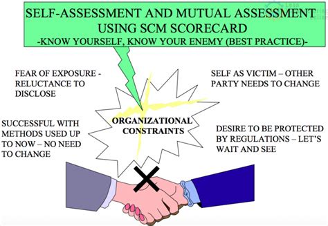 Supply Chain Management SCM And Its Relationship To TPM Part Enhancing Your Business
