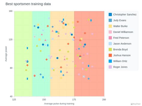 Multi Series Marker Chart With Morning Theme Marker And Bubble Charts
