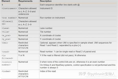 fastq质量值 ngs数据格式01 fastq和fasta格式详解 csdn博客